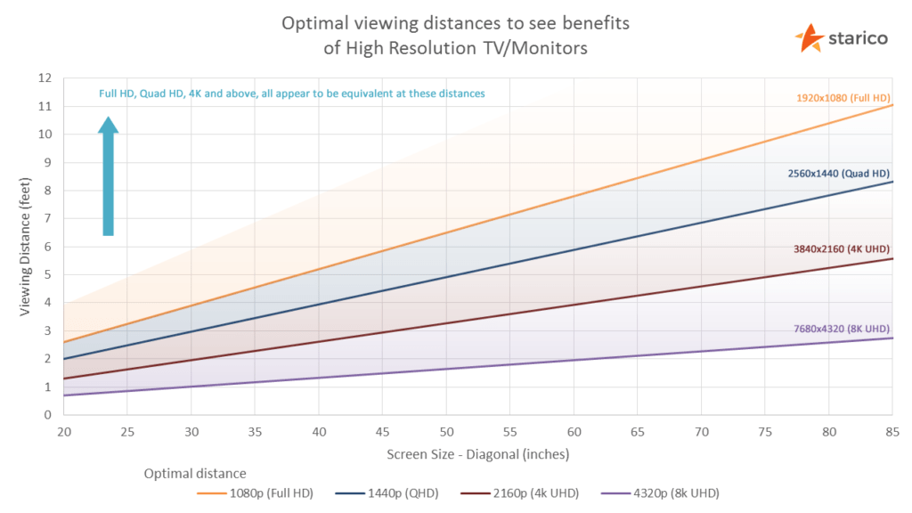 Resolution Guide: 720p Vs 1080p Vs 1440p Vs 4K Vs 8K - Which Should I ...